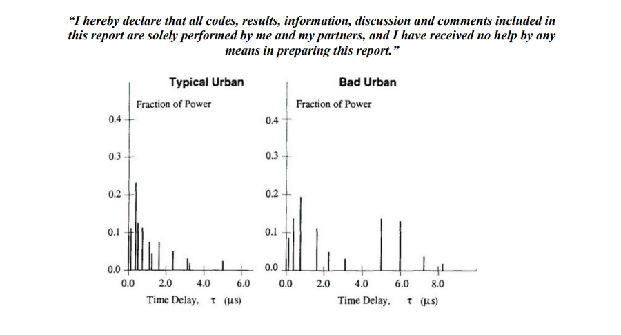 Solved II. Frequency-Selective Fading Channels: a) Consider | Chegg.com