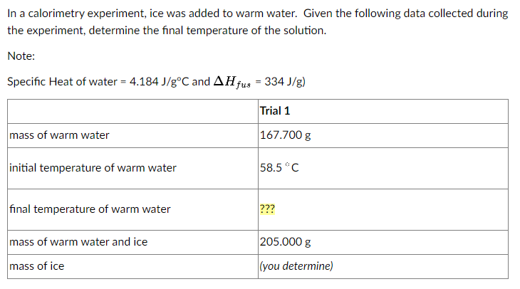 Solved In a calorimetry experiment, ice was added to warm | Chegg.com