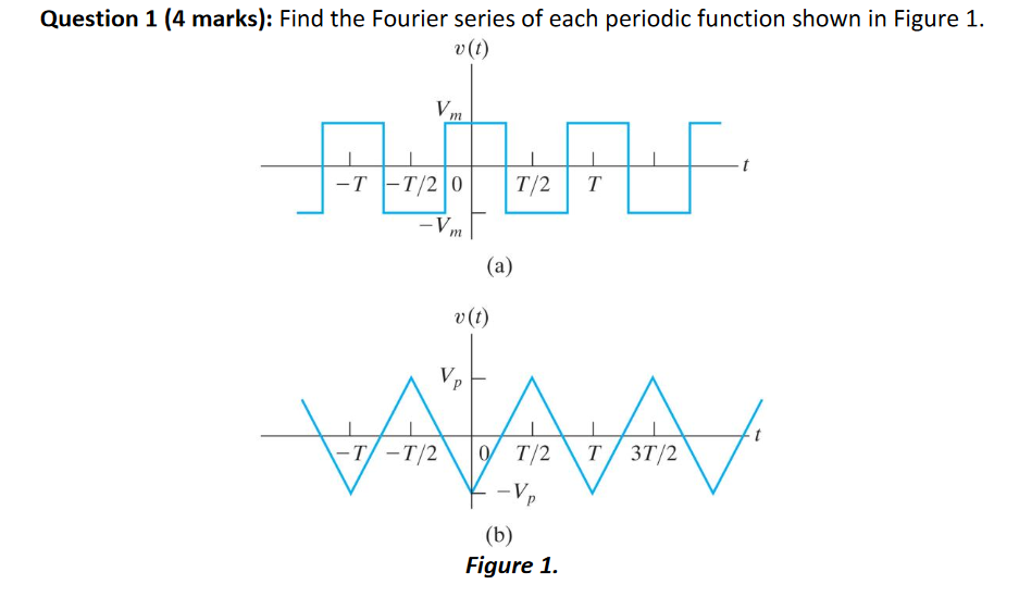Solved Question 1 (4 marks): Find the Fourier series of each | Chegg.com