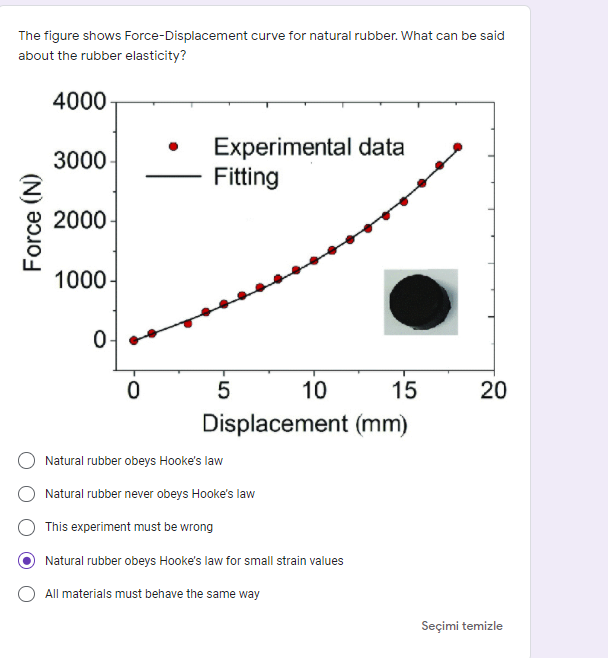 Solved The figure shows Force-Displacement curve for natural | Chegg.com