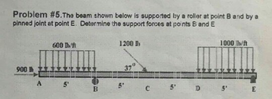 Solved Problem #5.The beam shown below is supported by a | Chegg.com