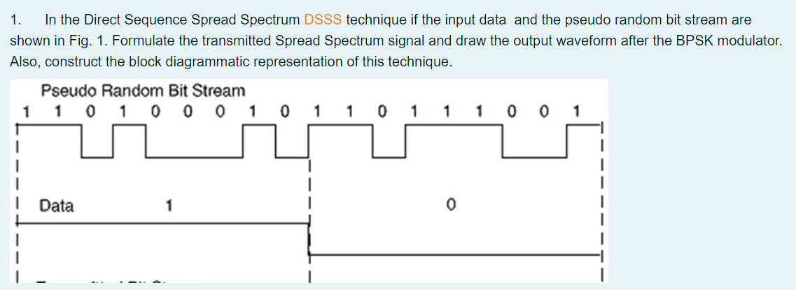 Solved 1. In the Direct Sequence Spread Spectrum DSSS | Chegg.com