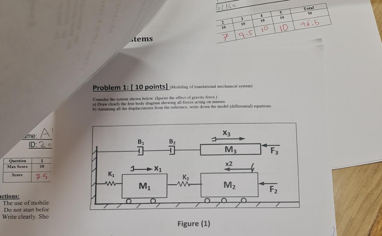 Solved Problem 1: [10 points]_(Modeling of translational | Chegg.com