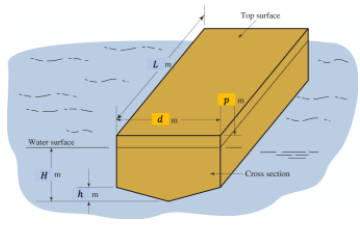 Solved The figure outlines the dimensions of a boat, if it | Chegg.com