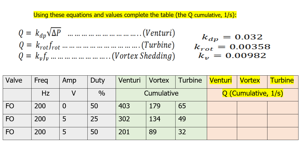 Solved Using these equations and values complete the table | Chegg.com