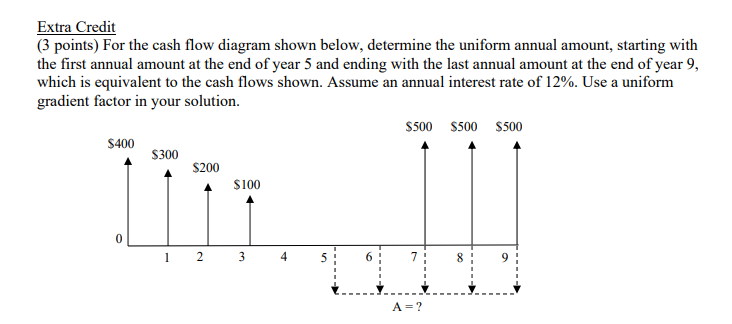 Solved Extra Credit (3 points) For the cash flow diagram | Chegg.com