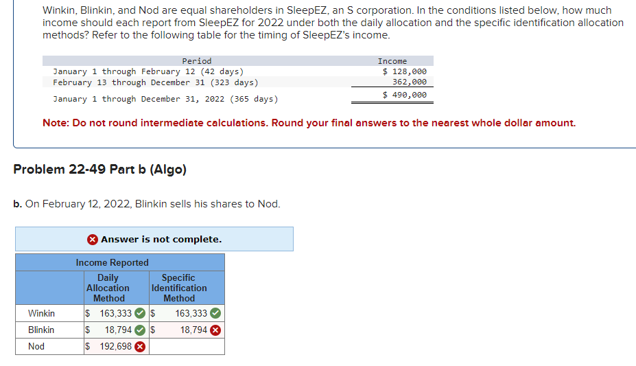 Solved Winkin Blinkin And Nod Are Equal Shareholders In Chegg
