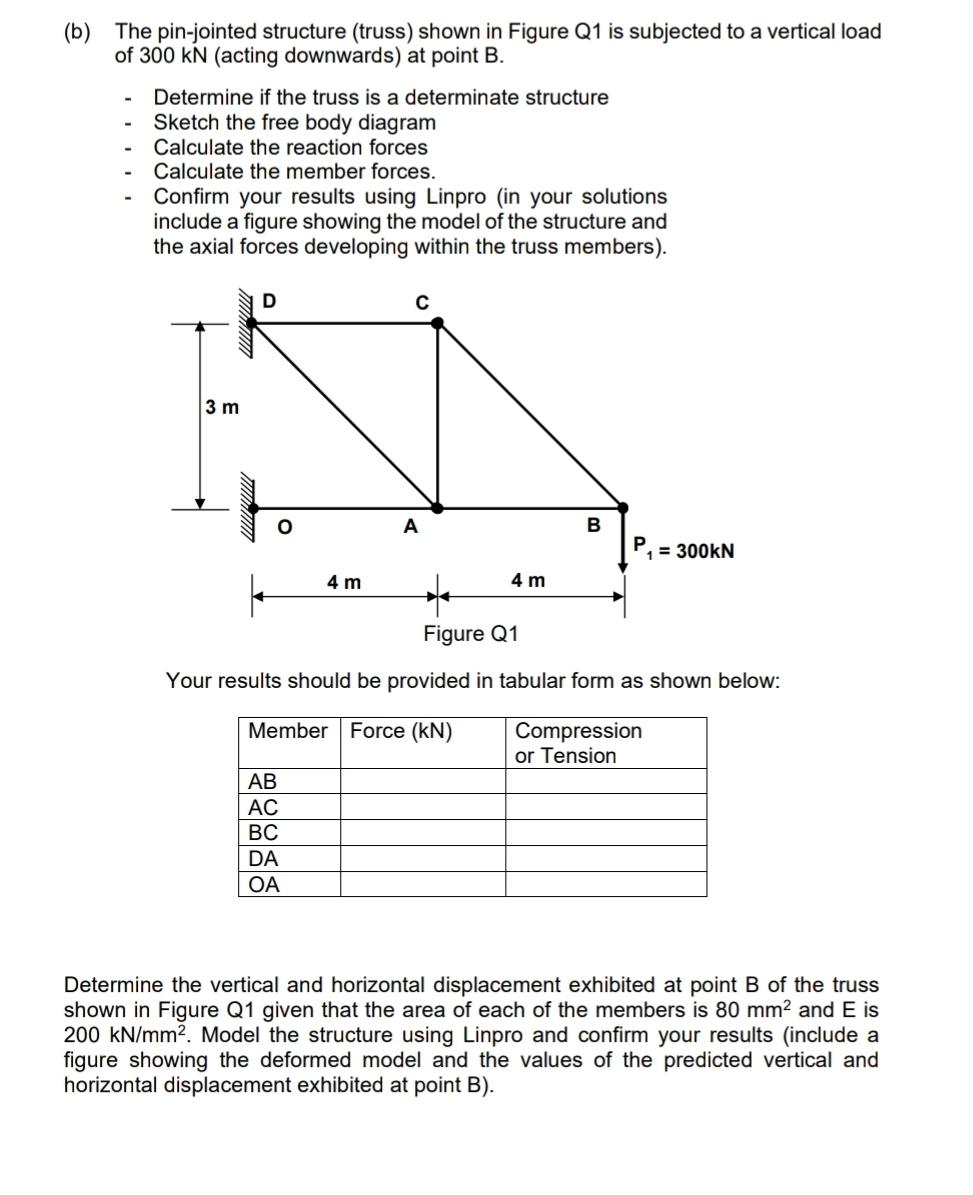 Solved (b) The pin-jointed structure (truss) shown in Figure | Chegg.com