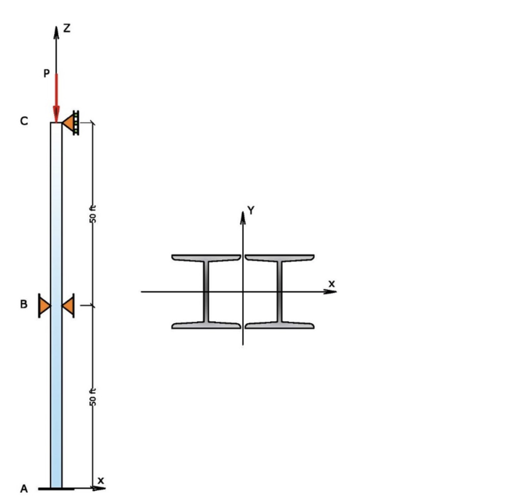 Solved A column ABC is supported at ends A and C and | Chegg.com