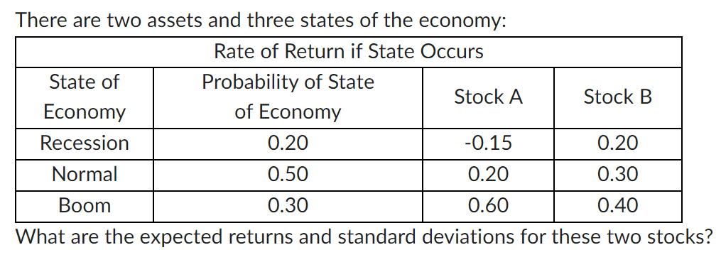 Solved There are two assets and three states of the | Chegg.com