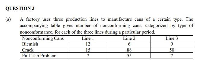 Solved QUESTION 3 (a) A factory uses three production lines | Chegg.com