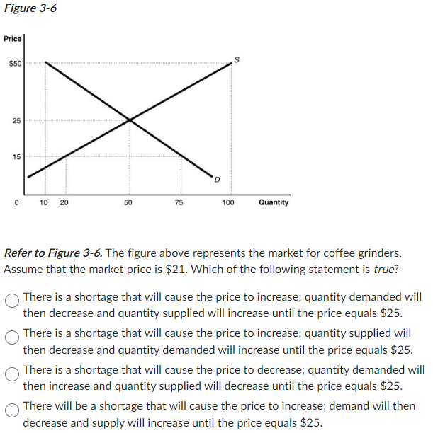 Solved Figure 3-6Refer to Figure 3-6. ﻿The figure above | Chegg.com