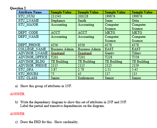 Question 2 Attribute Name STU NUM STU LNAME STU MAJOR | Chegg.com