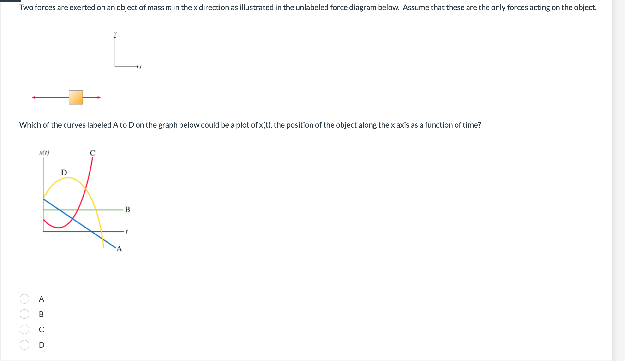 Solved Which of the curves labeled A to D on the graph below | Chegg.com