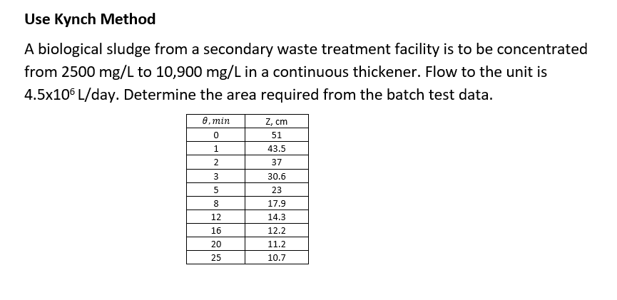 Solved Use Kynch Method A biological sludge from a secondary | Chegg.com