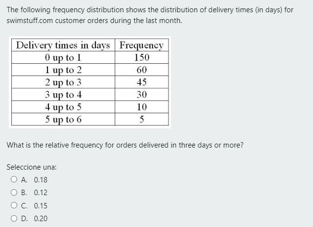 Solved The following frequency distribution shows the | Chegg.com