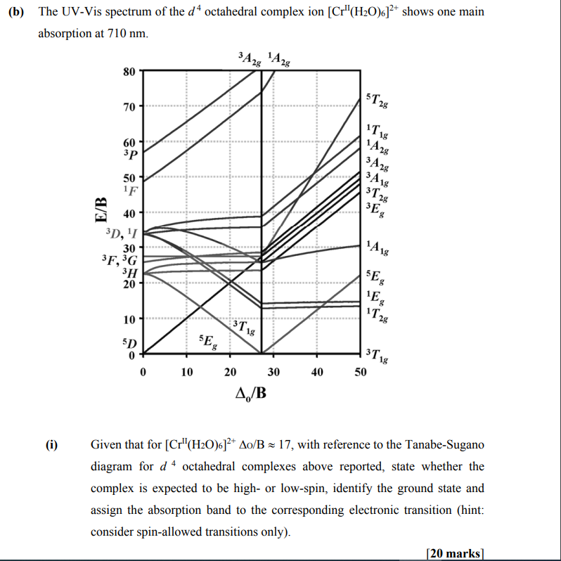 Solved (b) The UV-Vis spectrum of the d4 octahedral complex | Chegg.com