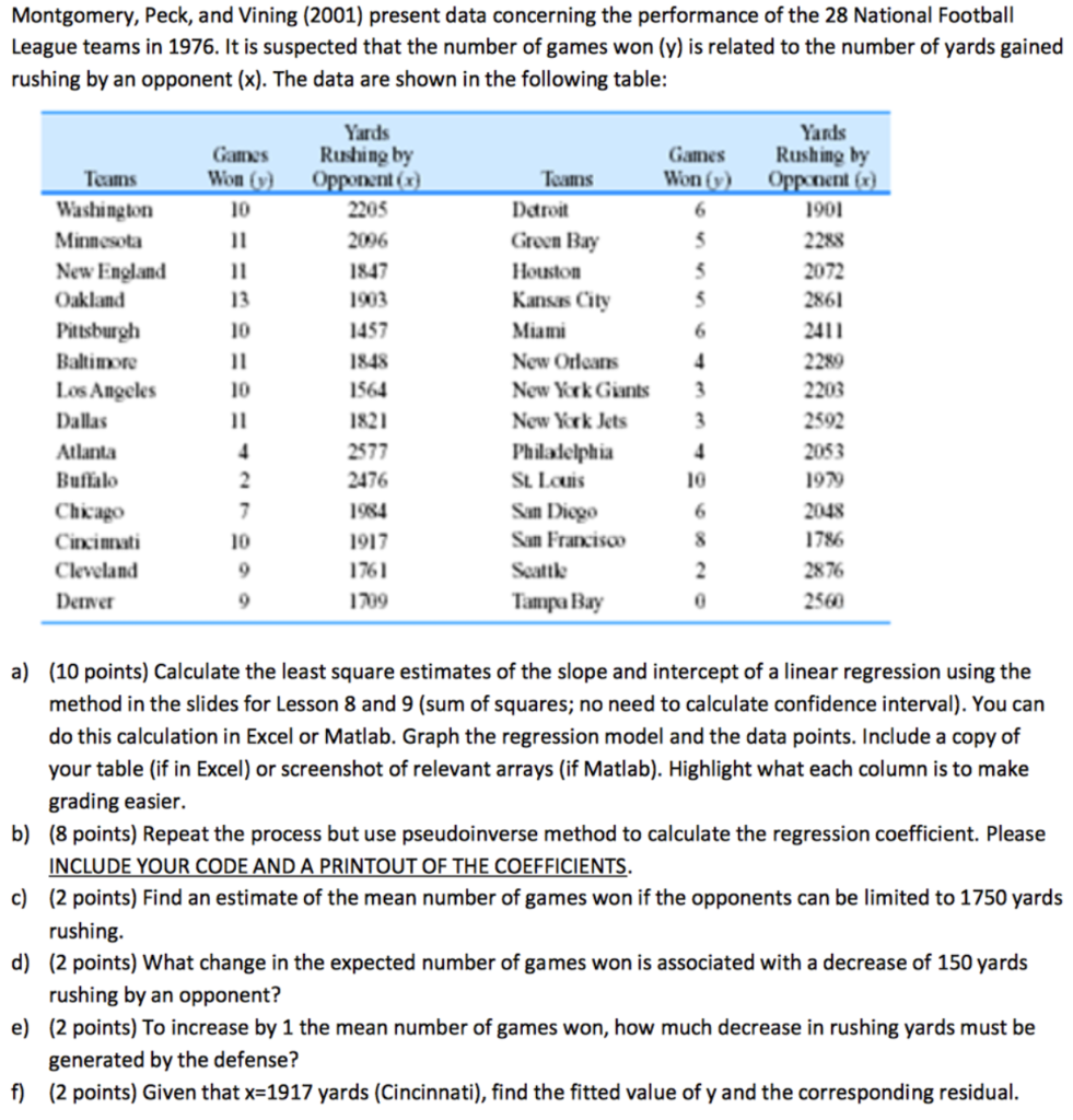 Solved Montgomery, Peck, and Vining (2001) present data | Chegg.com