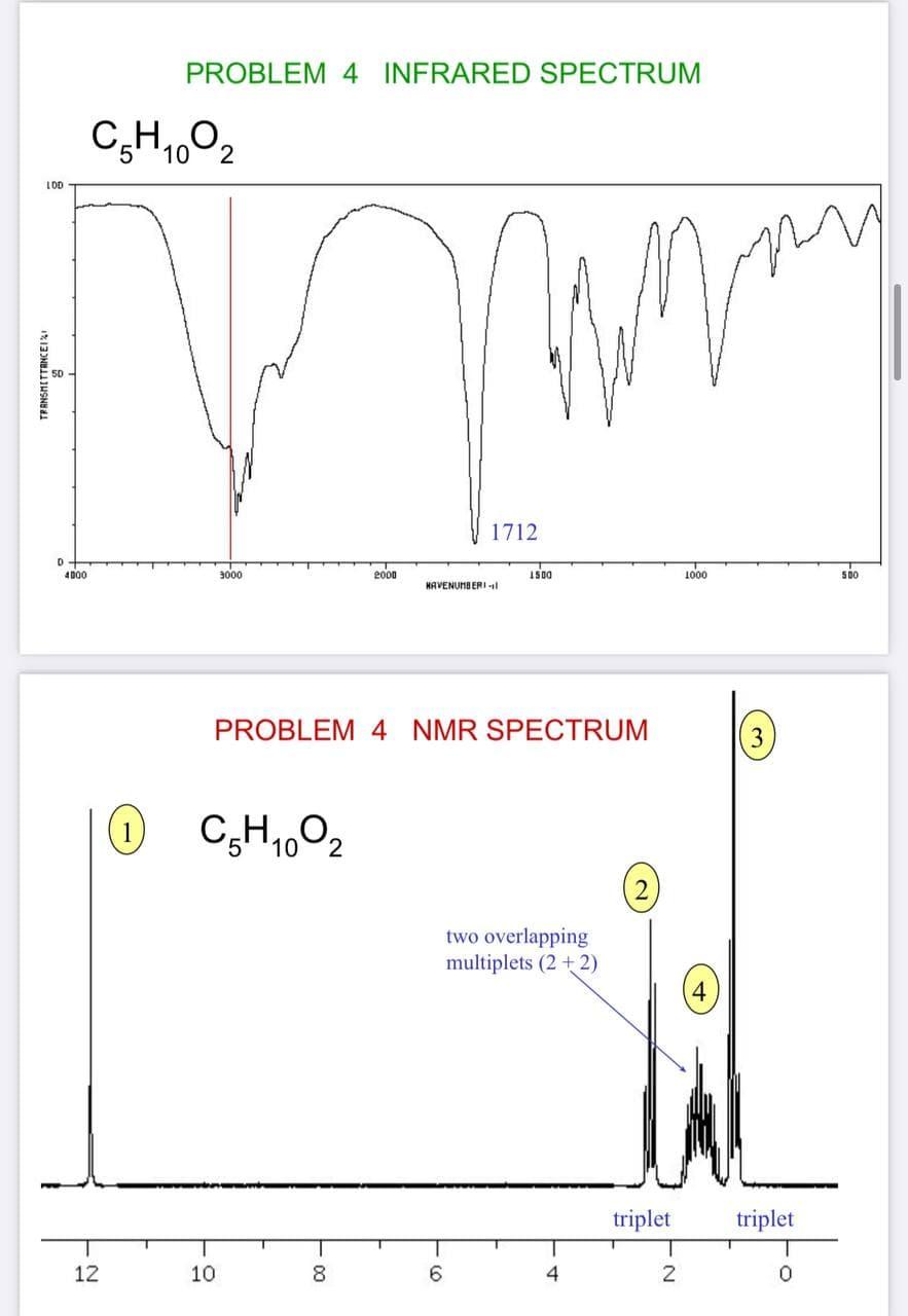 Solved PROBLEM 4 INFRARED SPECTRUM C54702 IDD แบรวมแนวพรมขน | Chegg.com