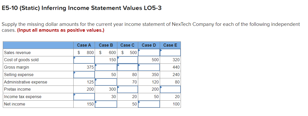 Solved E5-10 (Static) Inferring Income Statement Values | Chegg.com