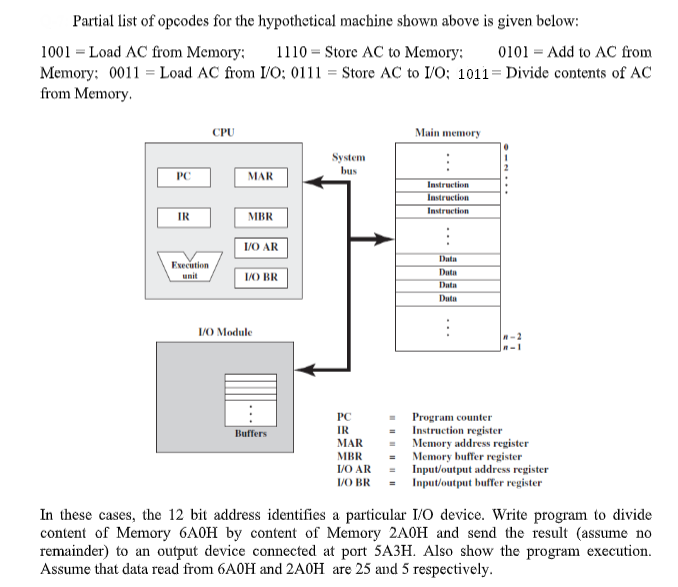 Partial list of opcodes for the hypothetical machine | Chegg.com