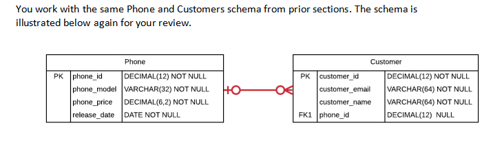 Solved Sql Coding Write Query Sql Separately According To
