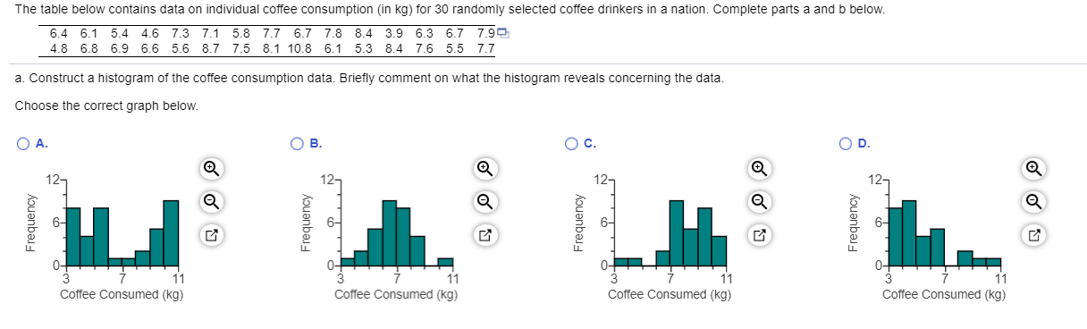 Solved The table below contains data on individual coffee | Chegg.com