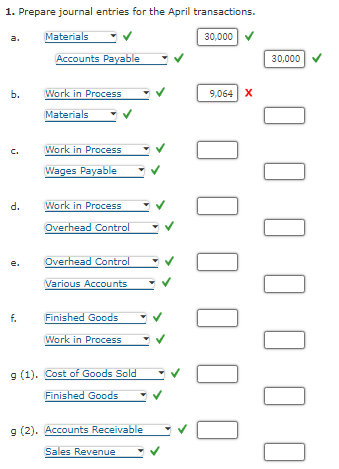 Solved Job Cost Flows, Journal Entries On April 1, Sangvikar | Chegg.com