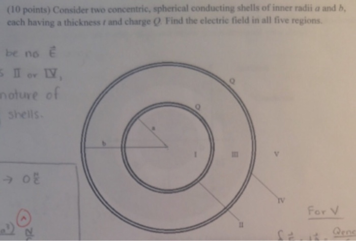 Solved (10 points) Consider two concentric, spherical | Chegg.com