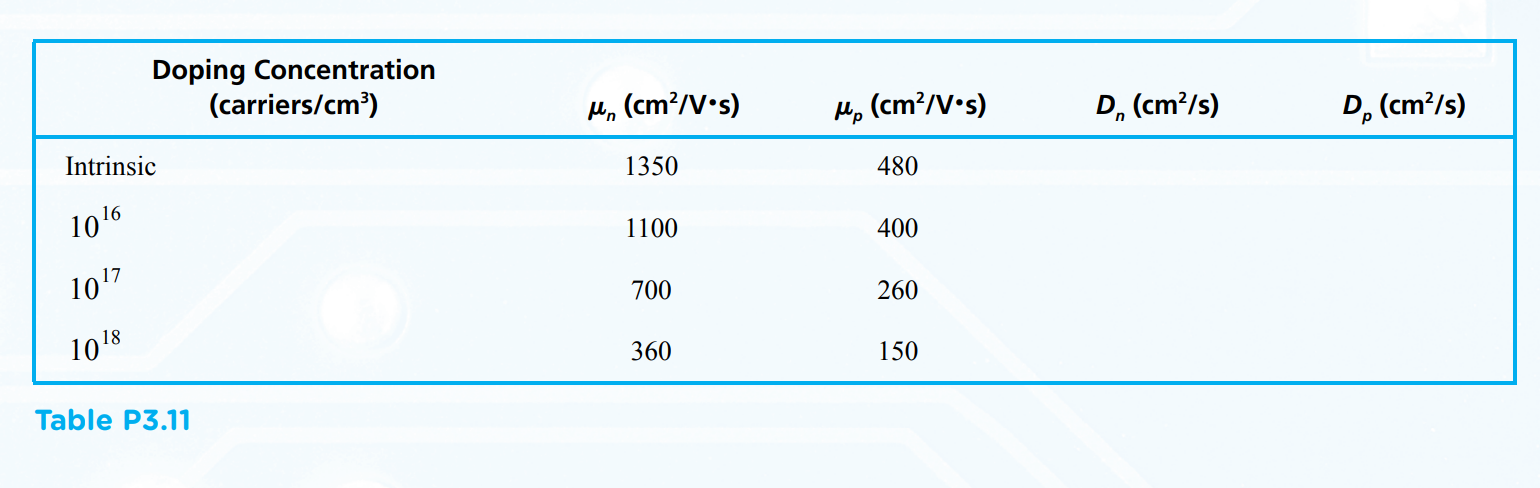 Solved 3.11 Both the carrier mobility and diffusivity | Chegg.com