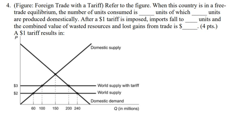 Solved 4. (Figure: Foreign Trade with a Tariff) Refer to the | Chegg.com