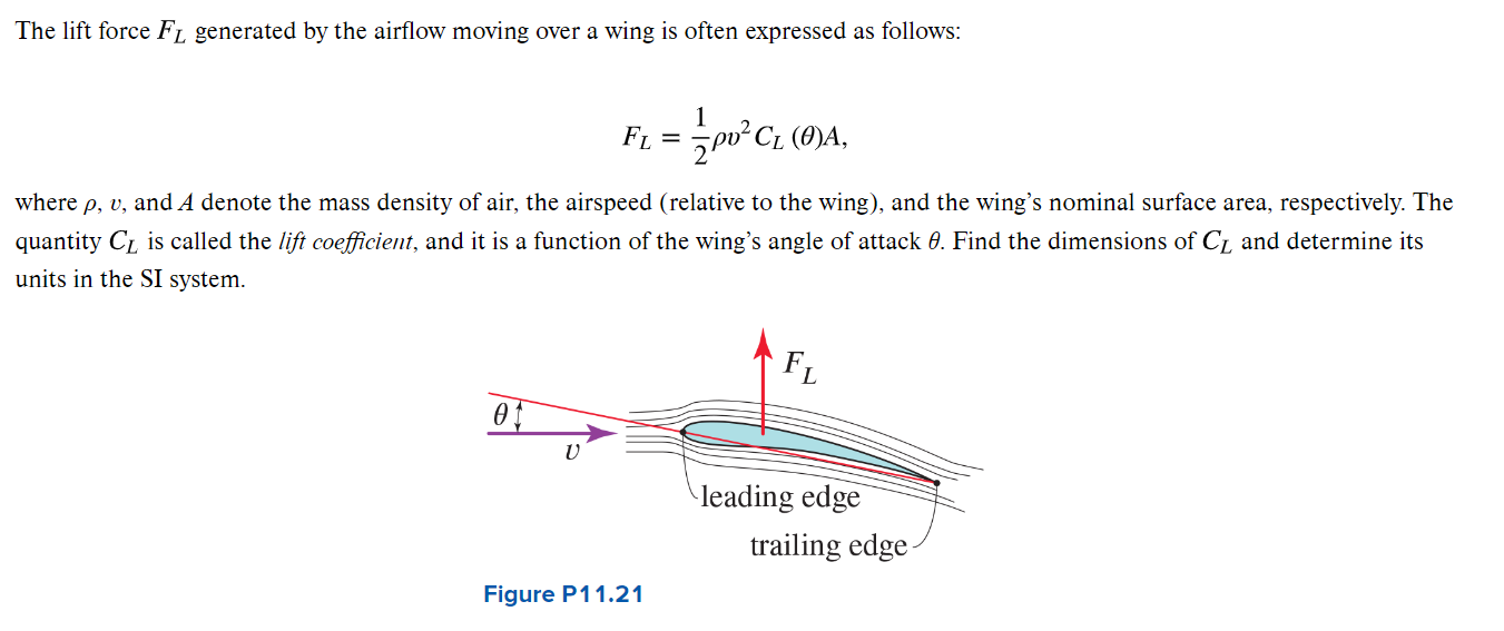 Solved The lift force FL generated by the airflow moving | Chegg.com