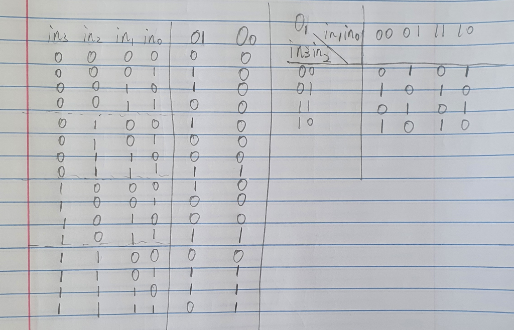 Solved I am trying to build a circuit with 4 inputs and 2 | Chegg.com