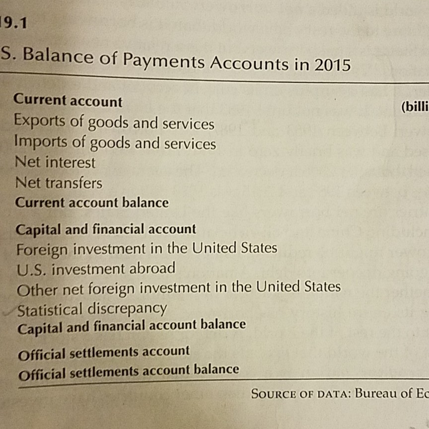 Solved need help how to calculate balance of payments | Chegg.com