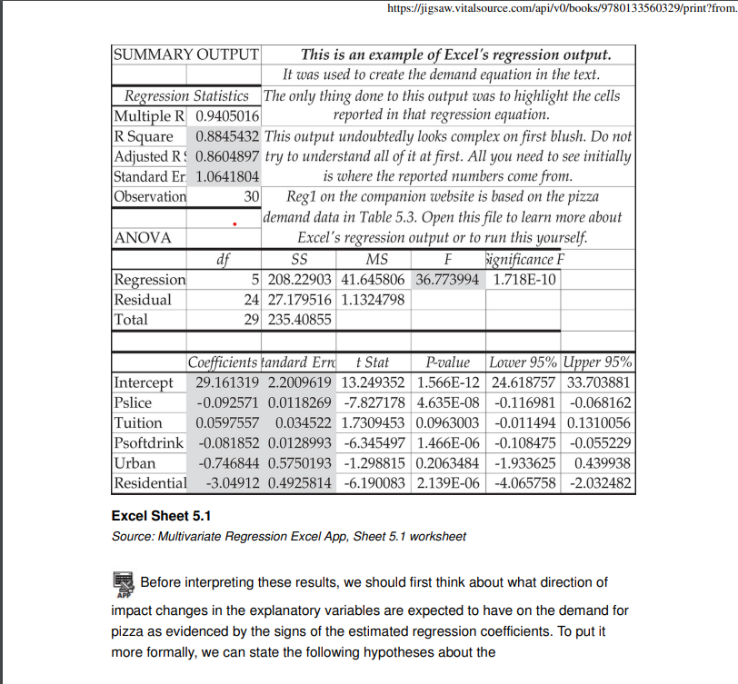 Solved Problem Set #2 (Project) Demand estimation model | Chegg.com