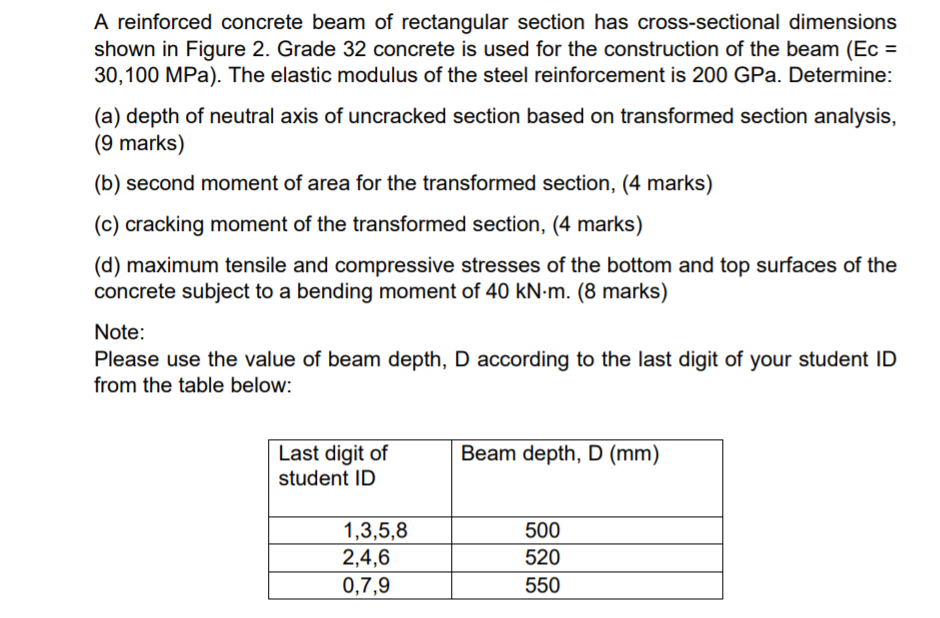 Solved A reinforced concrete beam of rectangular section has | Chegg.com