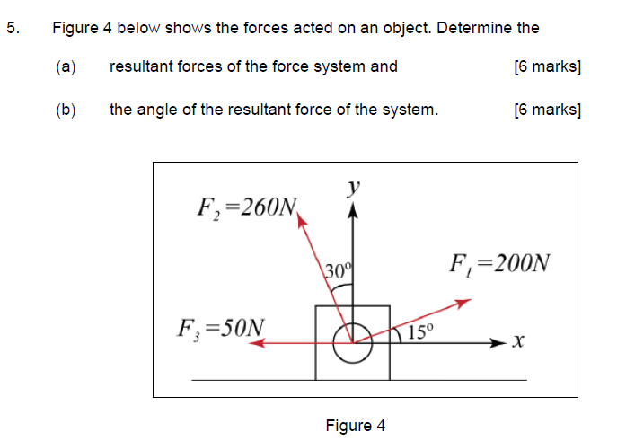 Solved Figure 4 below shows the forces acted on an object. | Chegg.com