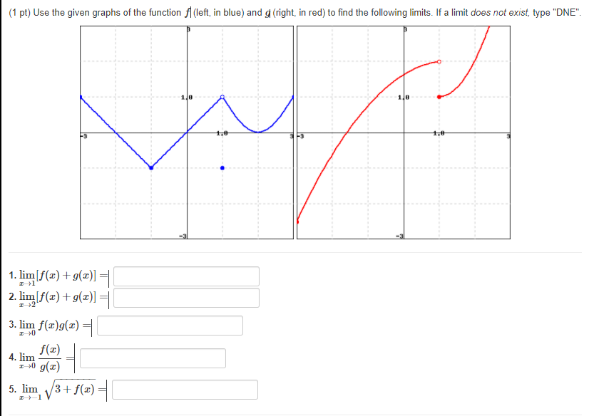 Solved (1 pt) Use the given graphs of the function f (left, | Chegg.com