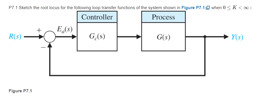 Figure P7 1