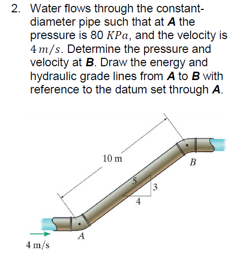 Solved 2. Water flows through the constant- diameter pipe | Chegg.com