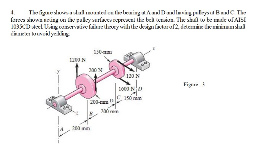 Solved 4 forces shown acting on the pulley surfaces | Chegg.com