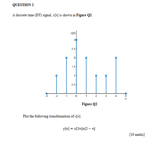 Solved QUESTION 2 A discrete time (DT) signal, x[n] is shown | Chegg.com