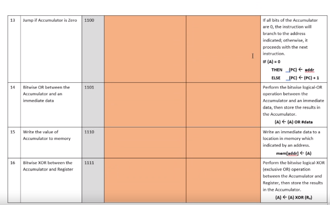 Solved Question 1 - Microcontroller Structure (13.5 marks) | Chegg.com
