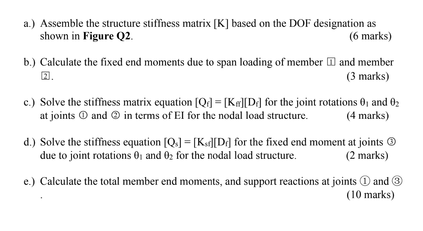 Solved Question 2: Stiffness Method in Structural Analysis. | Chegg.com