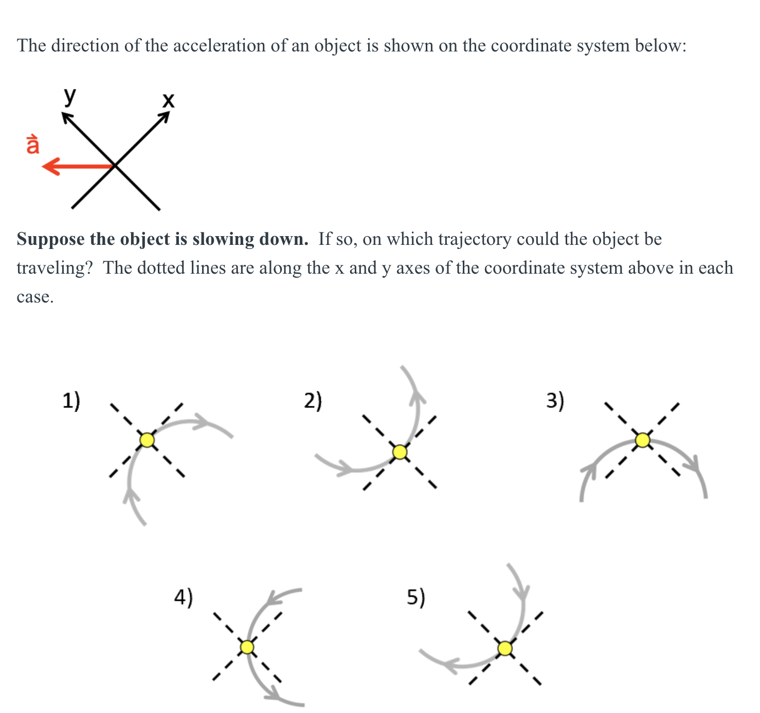 Solved Suppose the object is slowing down. If so, ﻿on which | Chegg.com
