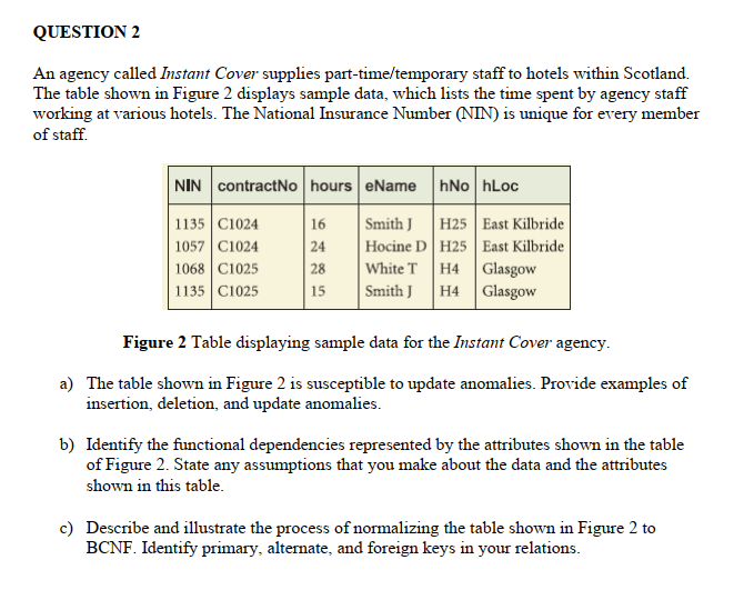 Solved QUESTION 2 An agency called Instant Cover supplies | Chegg.com
