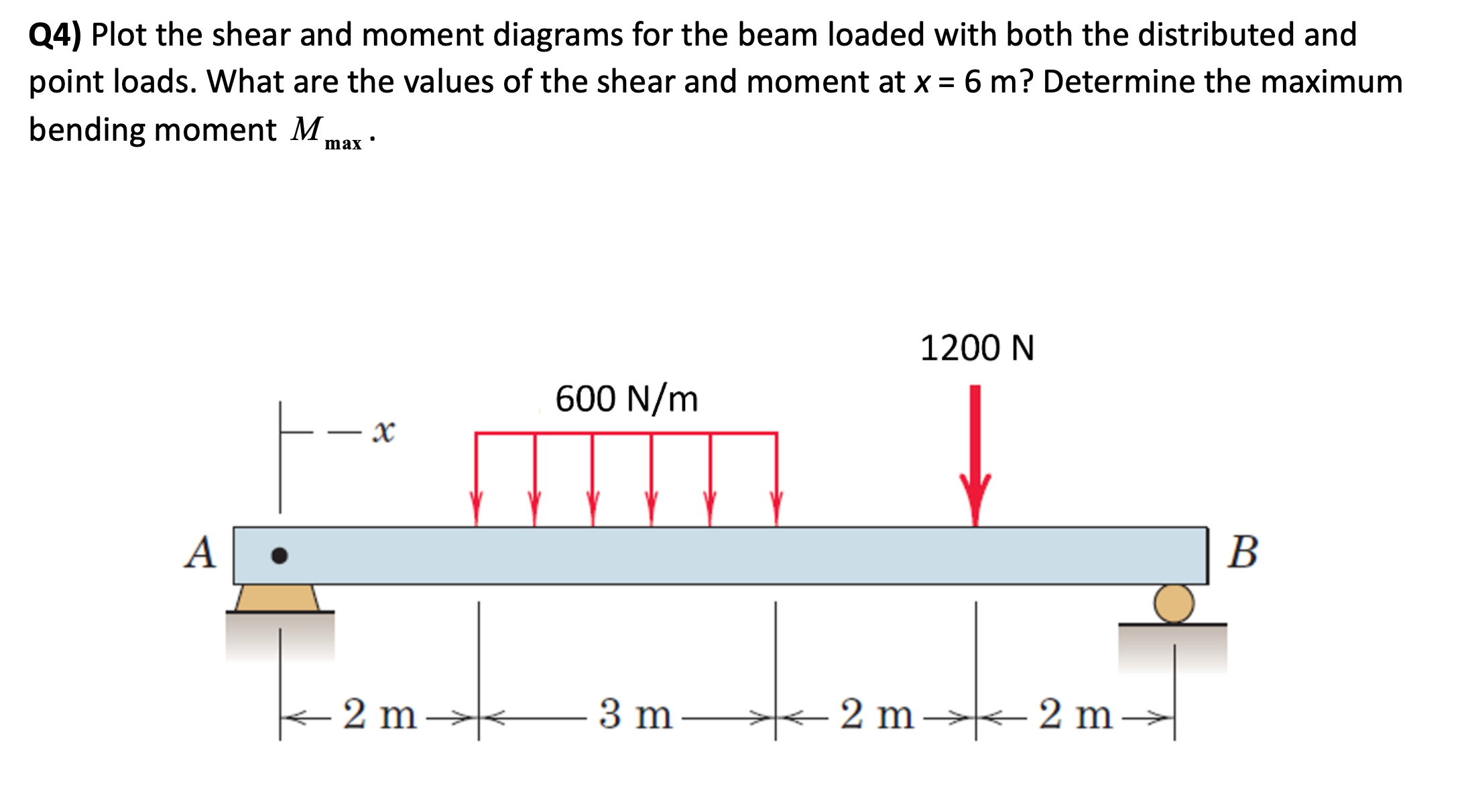Solved Q4) Plot the shear and moment diagrams for the beam | Chegg.com