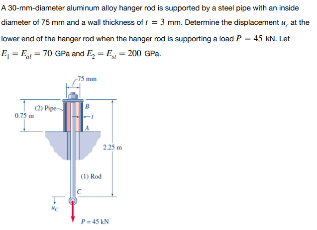 Solved A 30-mm-diameter aluminum alloy hanger rod is | Chegg.com
