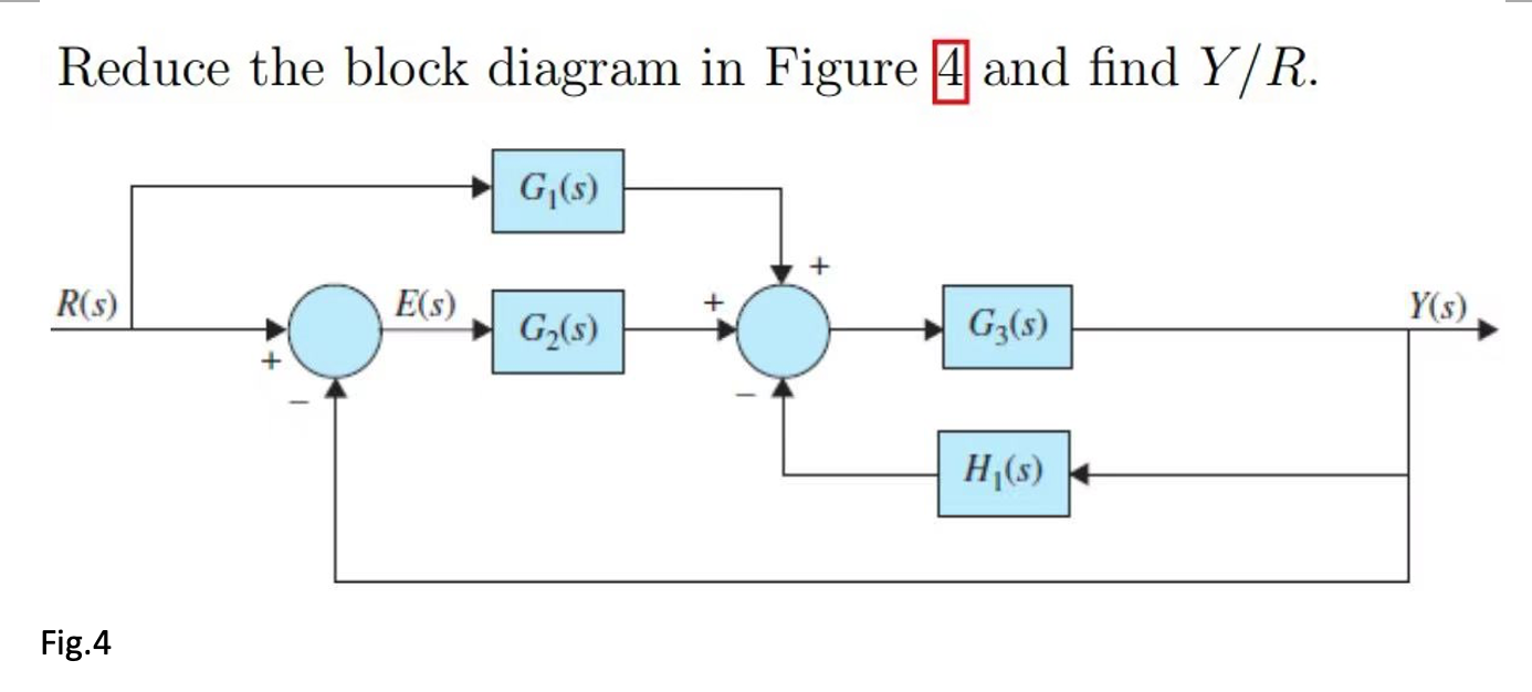 Solved Reduce the block diagram in Figure 1 and find Y/R. | Chegg.com
