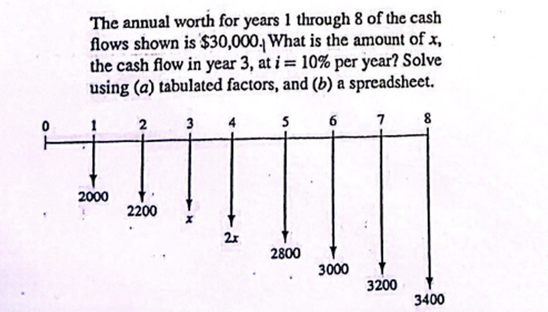 Solved Please do not use excel and please do not treat | Chegg.com